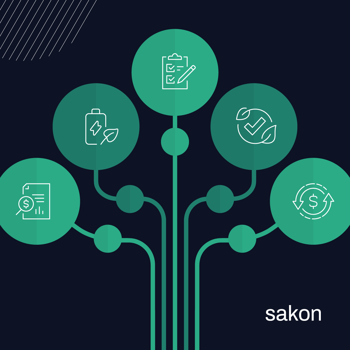 What is Telecom Expense Management and Why Does It Matter? | Sakon