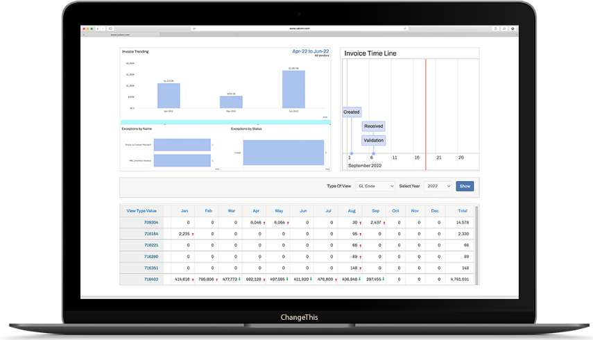 Telecom Managed Services | Sakon