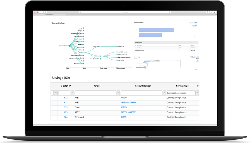 Telecom Order Management Platform | Sakon
