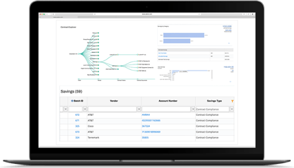 Telecom Managed Services | Sakon