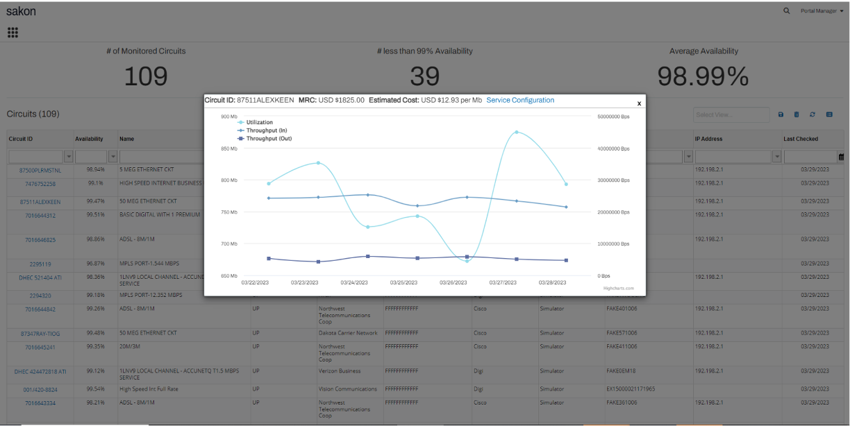 Sakon Introduces New Network Intelligence App
