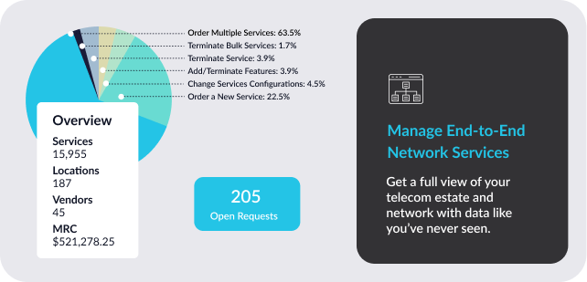 Sakon | End-to-end Device Management Platform & Telecom Services Platform